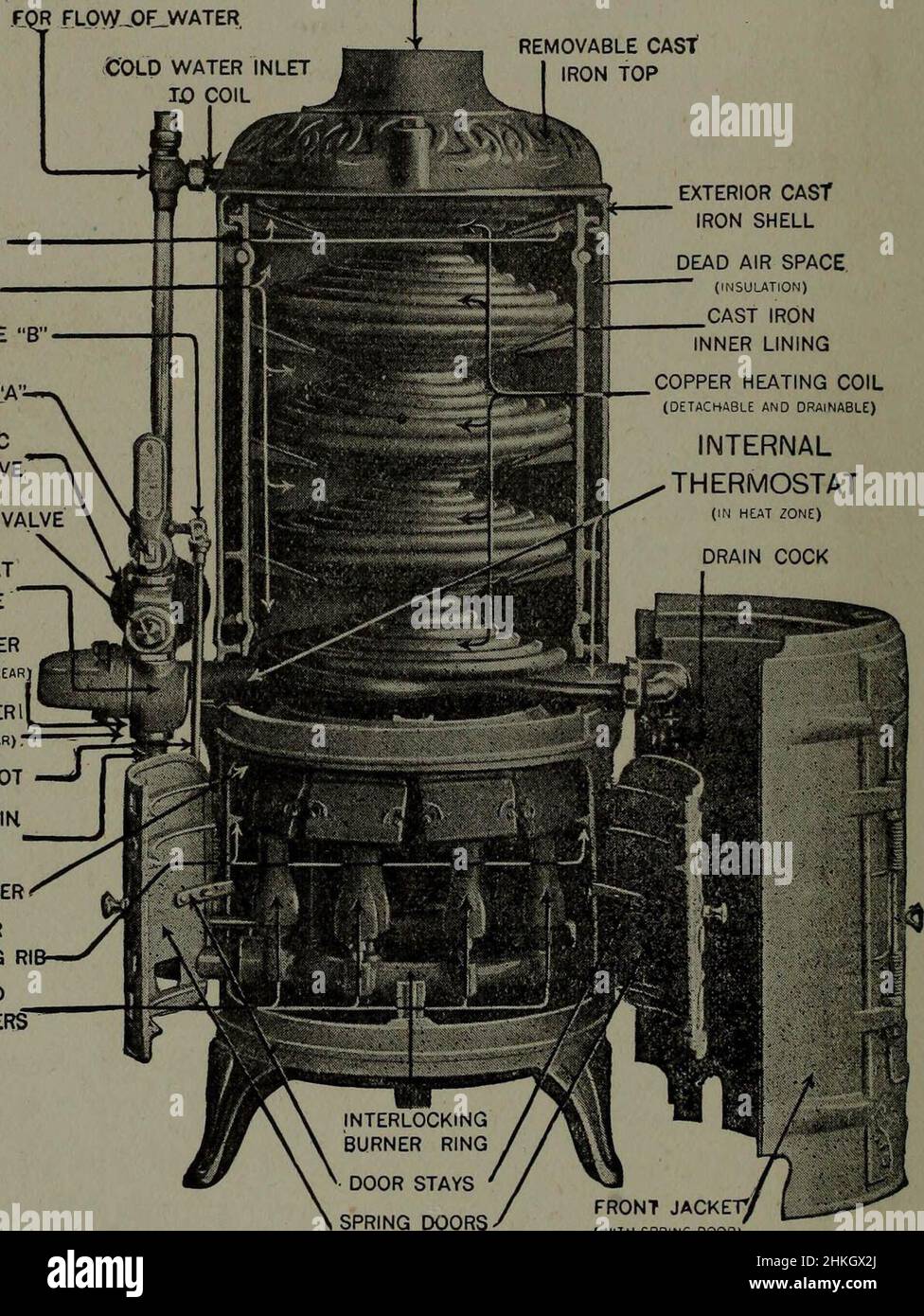 Vintage heaters hi-res stock photography and images - Alamy
