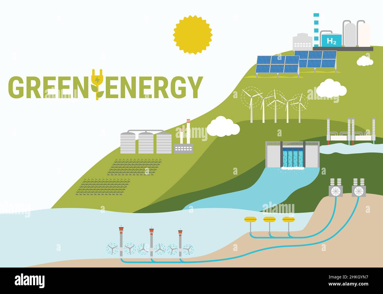 Types Of Sustainable Energy types-of-sustainable-energy