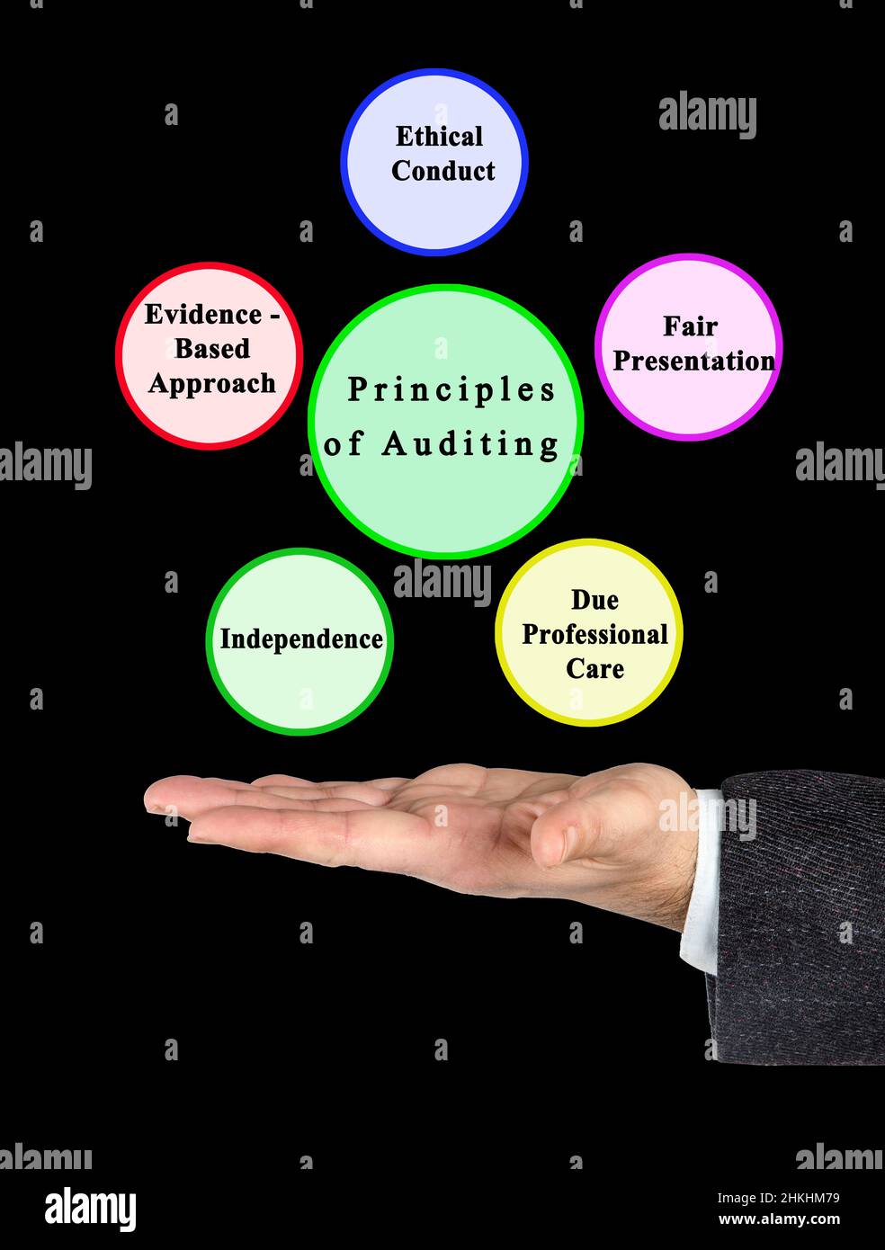Presenting Five Principles of Auditing Stock Photo - Alamy