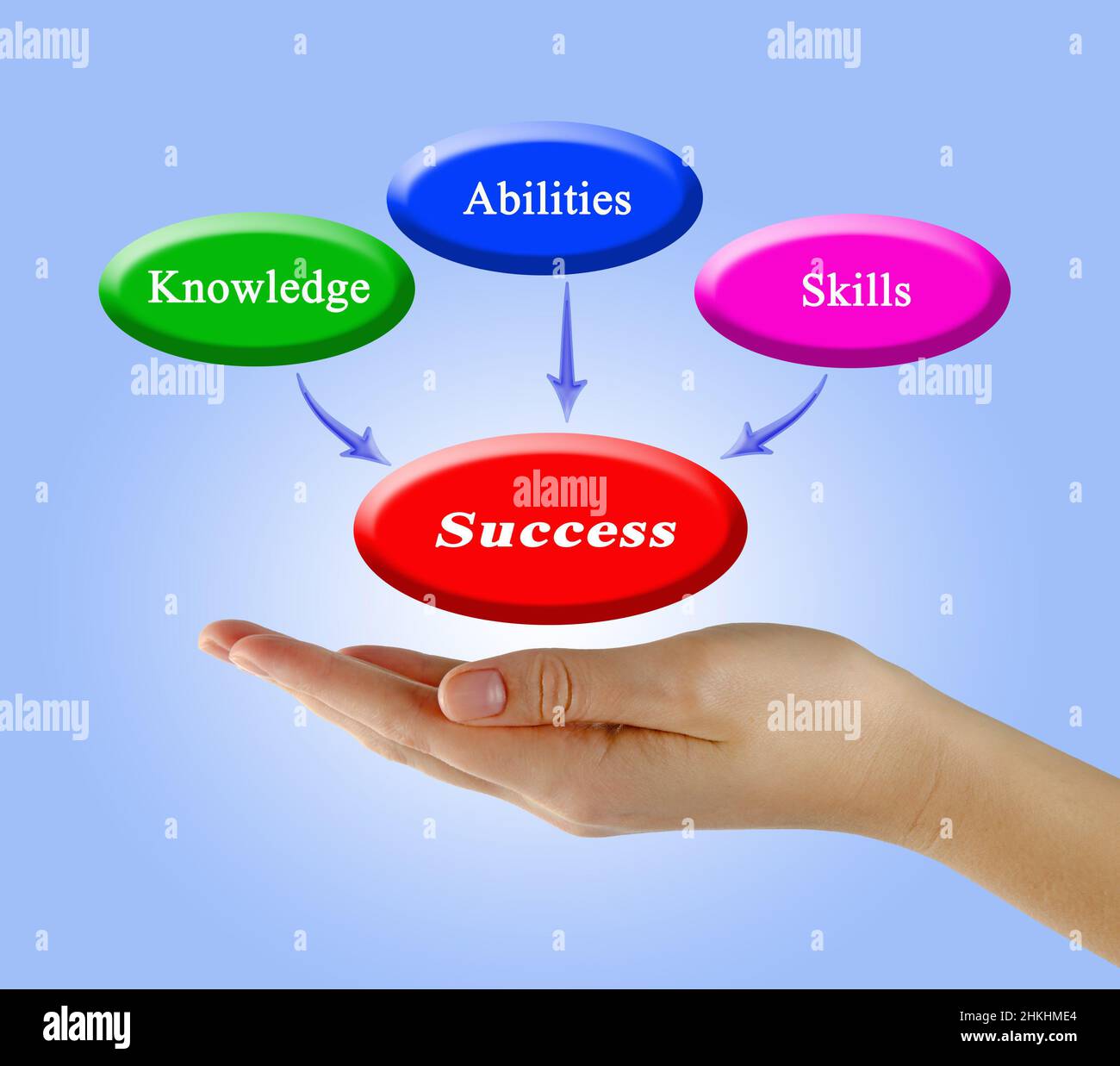 Three drivers of professional success Stock Photo - Alamy