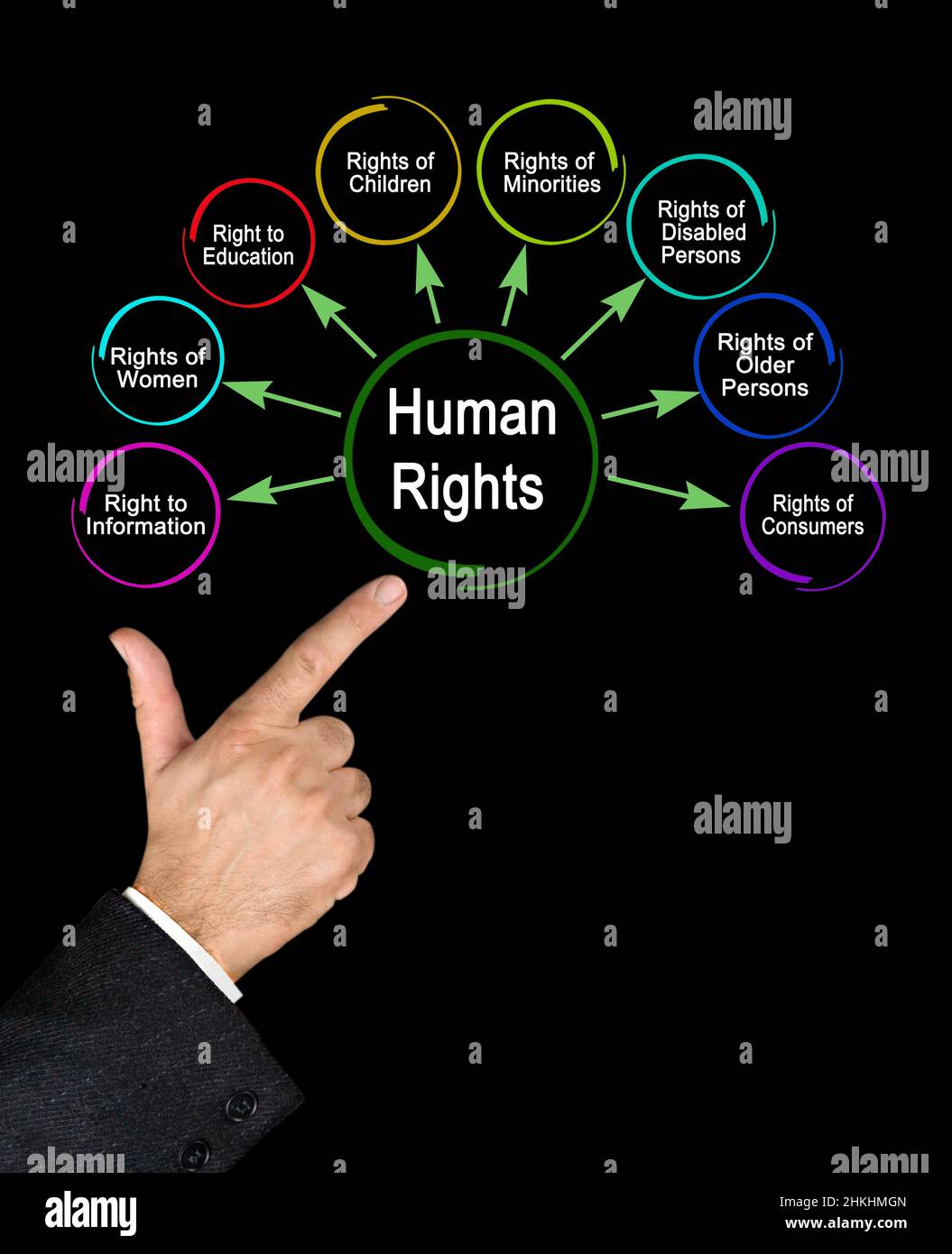 man Presenting Eight Human Rights Stock Photo - Alamy
