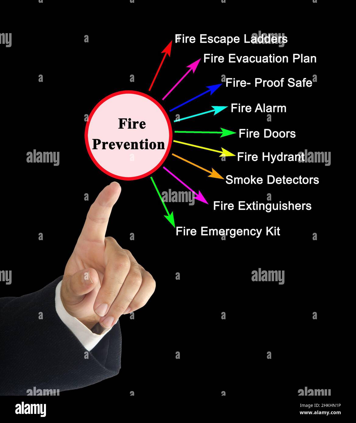 Nine Methods of Fire Prevention Stock Photo - Alamy
