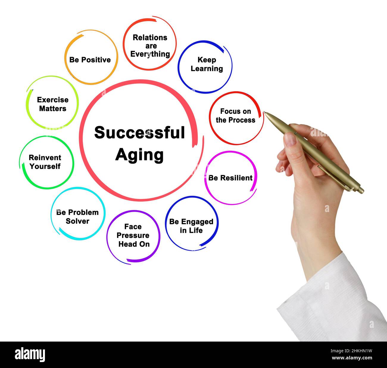 Successful aging hi-res stock photography and images - Alamy Successful aging hi-res stock photography and images - Alamy