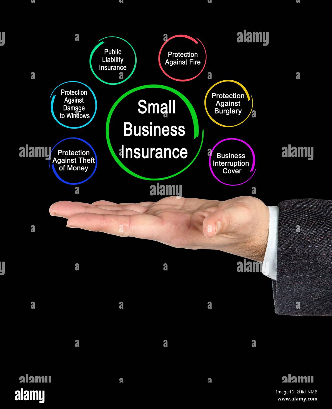 Six Types of Small Business Insurance Stock Photo - Alamy
