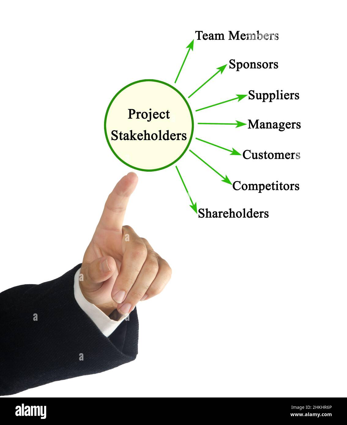 Seven Stakeholders of Project Stock Photo - Alamy