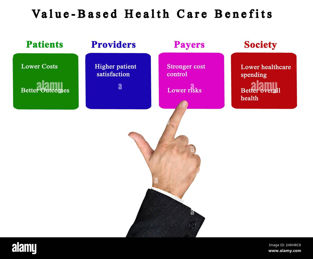 Benefits of Value-Based Health Care Stock Photo - Alamy