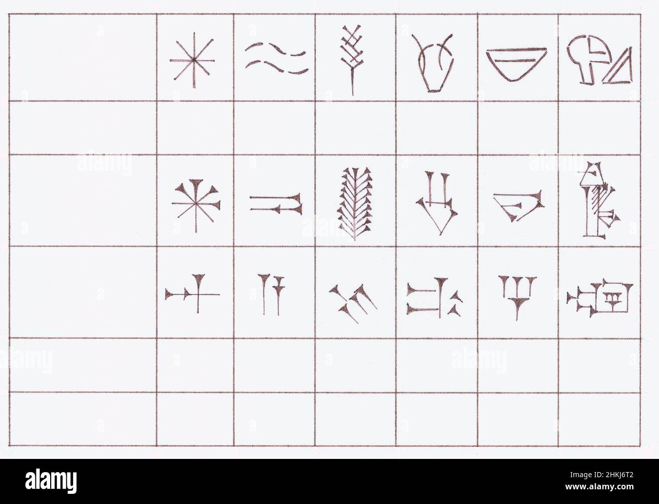 Cuneiform characters compared to later photographic signs Stock Photo ...