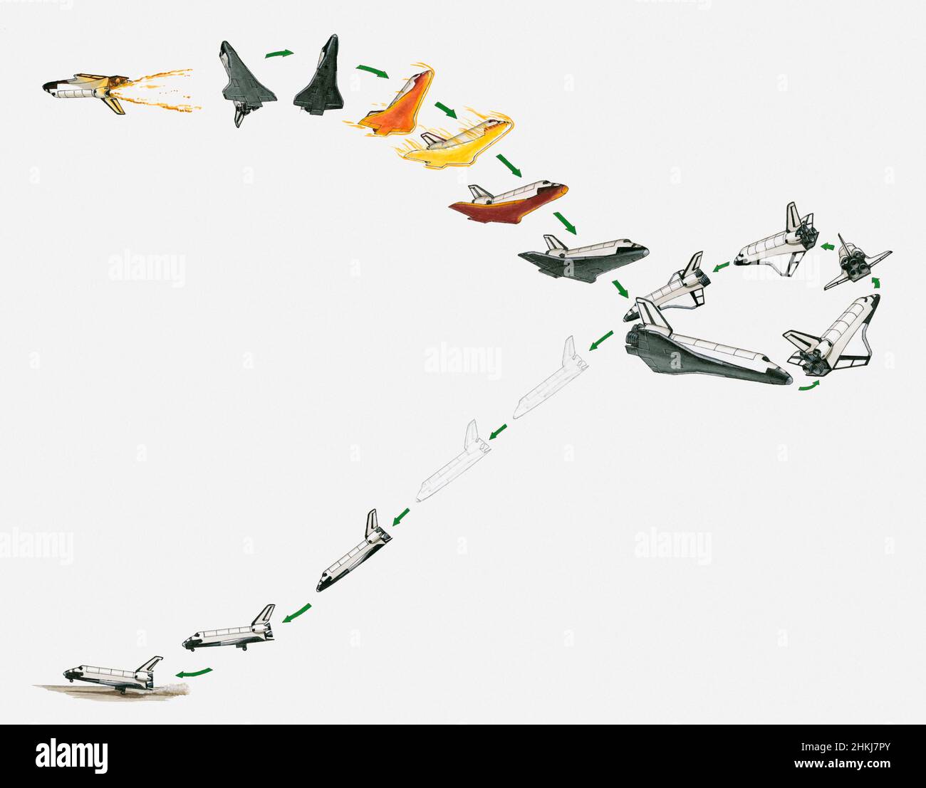 Re-entry and landing of the NASA Space shuttle orbiter Stock Photo - Alamy