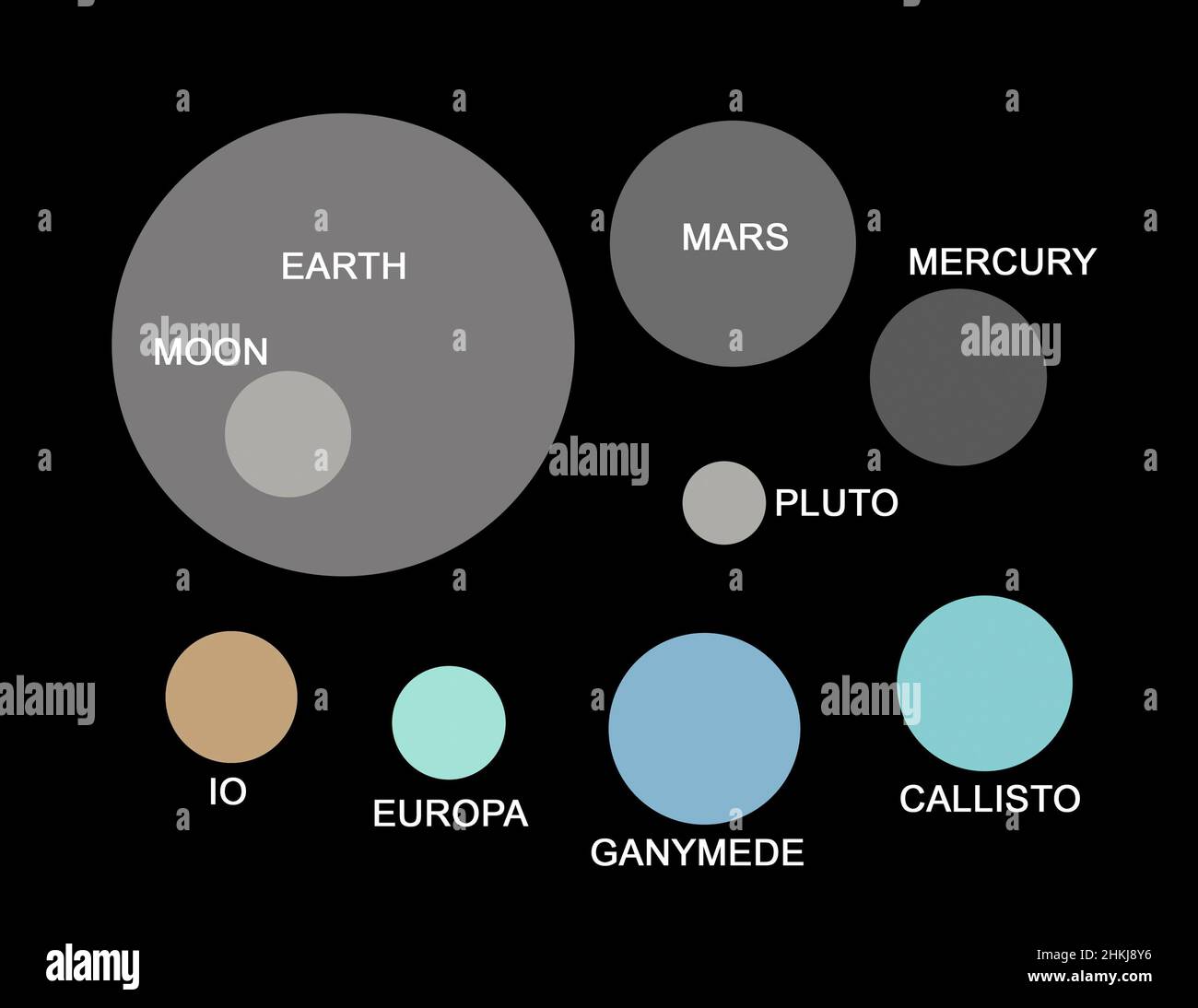 Scale comparison of Jupiterâ€™s moons, illustration Stock Photo - Alamy