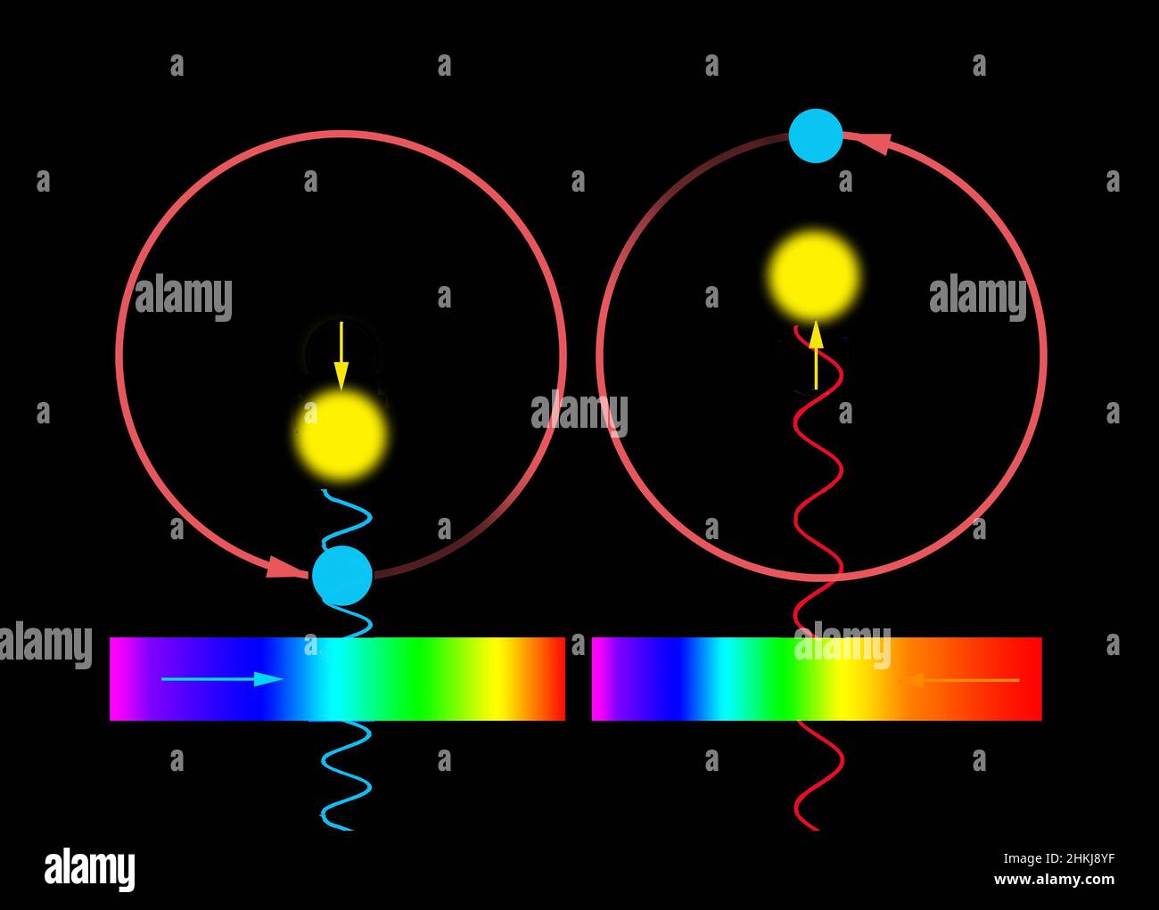 Doppler effect, illustration Stock Photo - Alamy