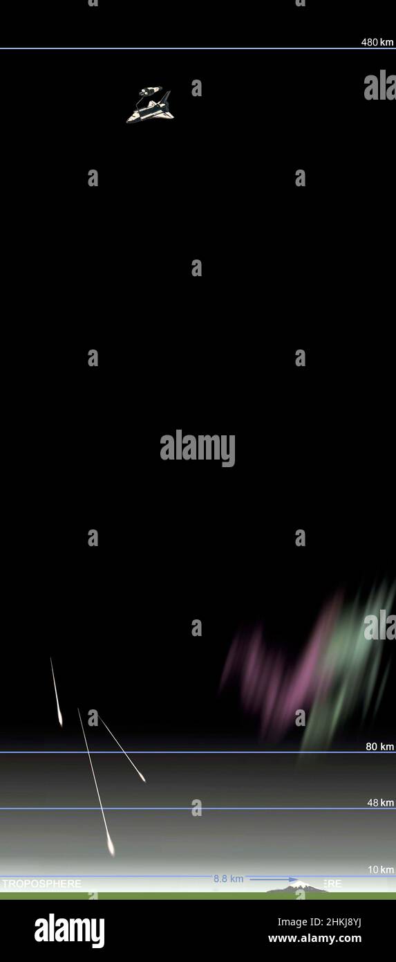 Layers of the Earthâ€™s atmosphere, illustration Stock Photo - Alamy