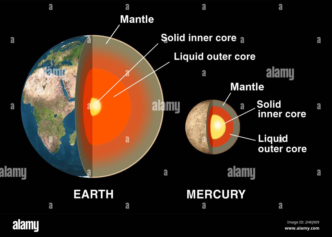 Earth and Mercury size comparison, illustration Stock Photo - Alamy