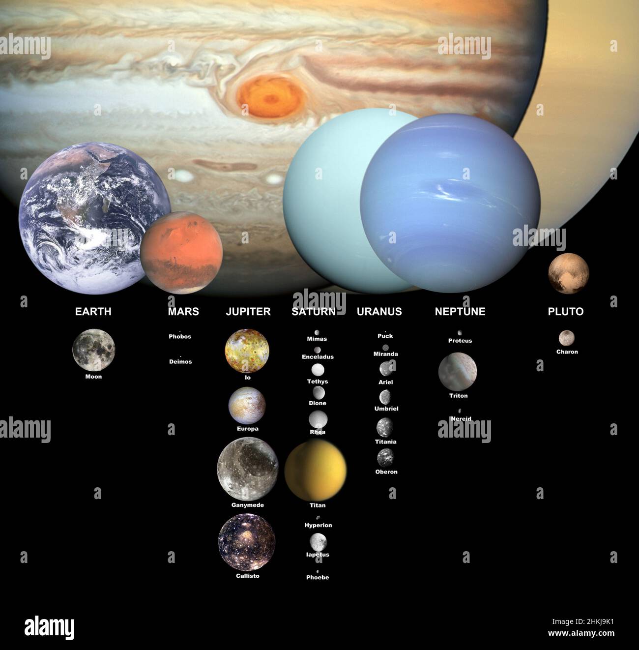 Major moons of the Solar System to scale, illustration Stock Photo - Alamy