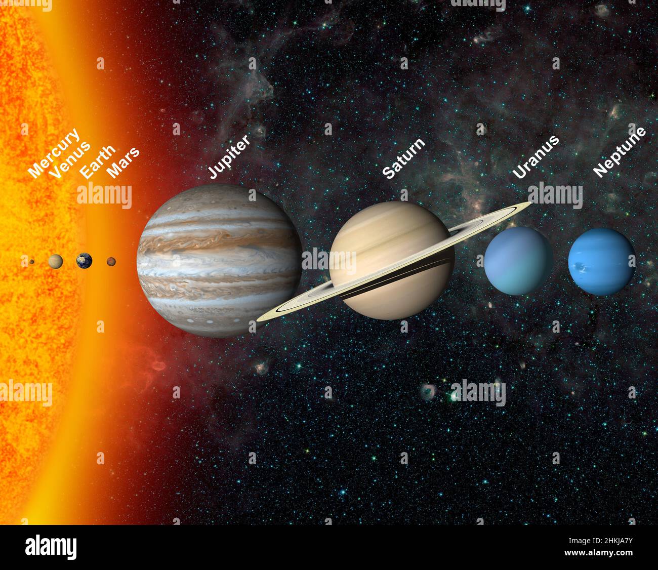 Planets and Sun to scale, illustration Stock Photo - Alamy