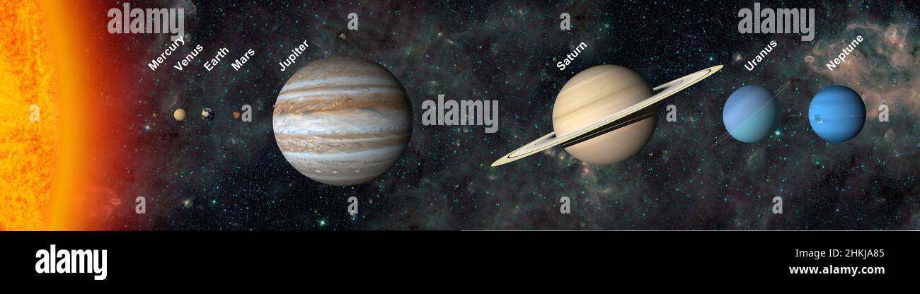 Planets and Sun to scale, illustration Stock Photo - Alamy