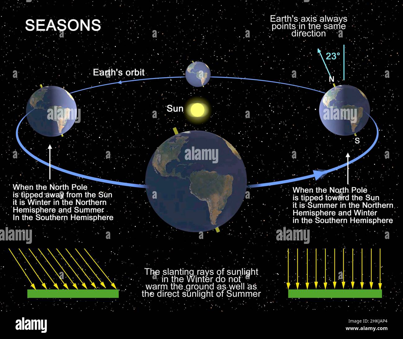 Earthâ€™s seasons, illustration Stock Photo - Alamy