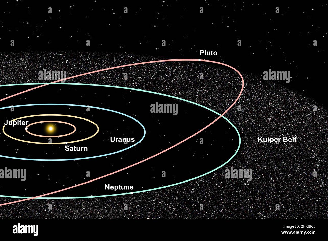 Solar System and the Kuiper belt, illustration Stock Photo - Alamy