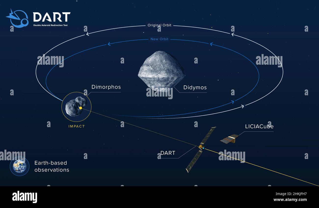 NASA DART asteroid mission, illustration Stock Photo - Alamy