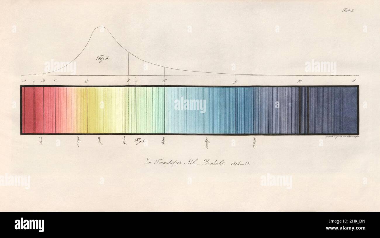 Fraunhofer's solar spectrum, illustration Stock Photo - Alamy