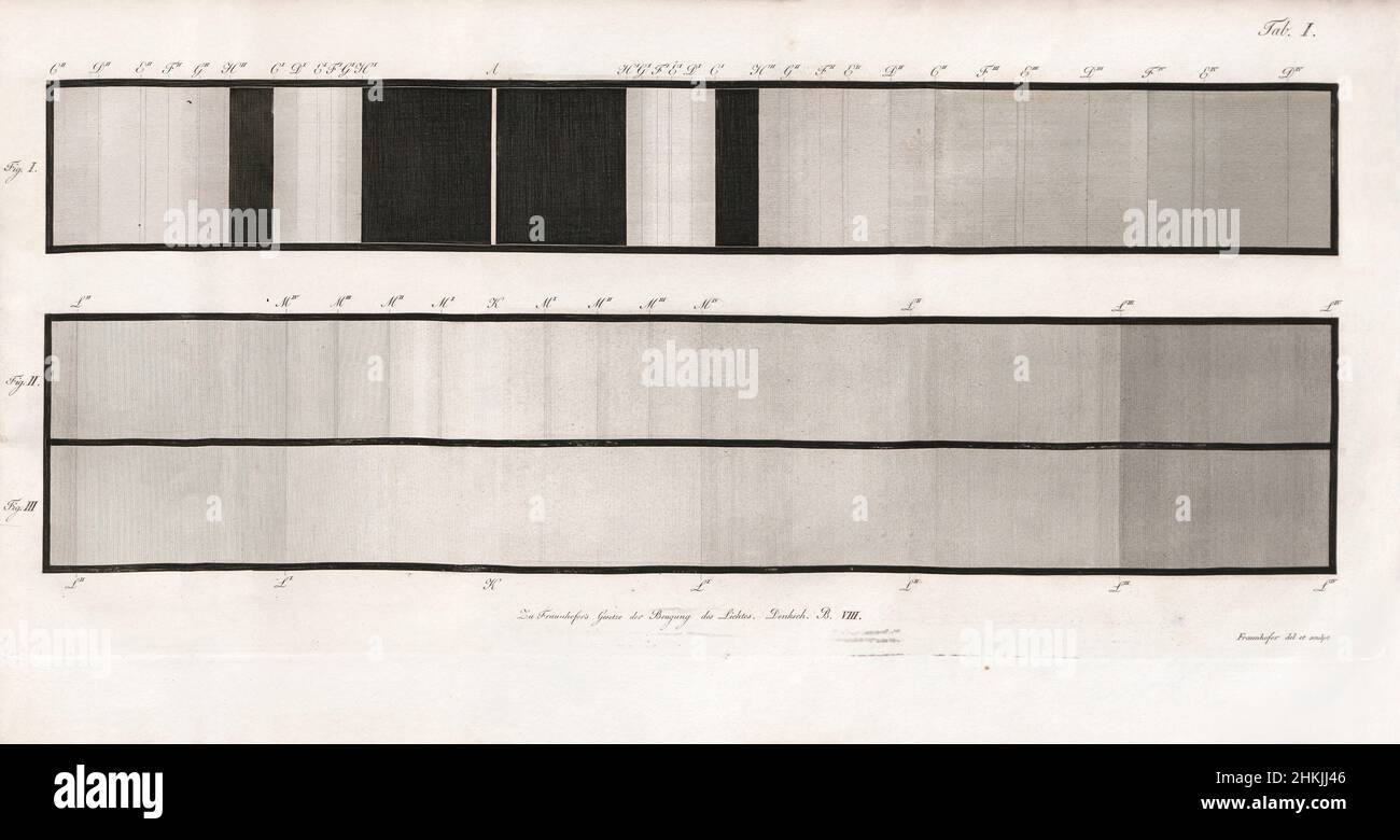 Fraunhofer's solar spectrum, illustration Stock Photo - Alamy