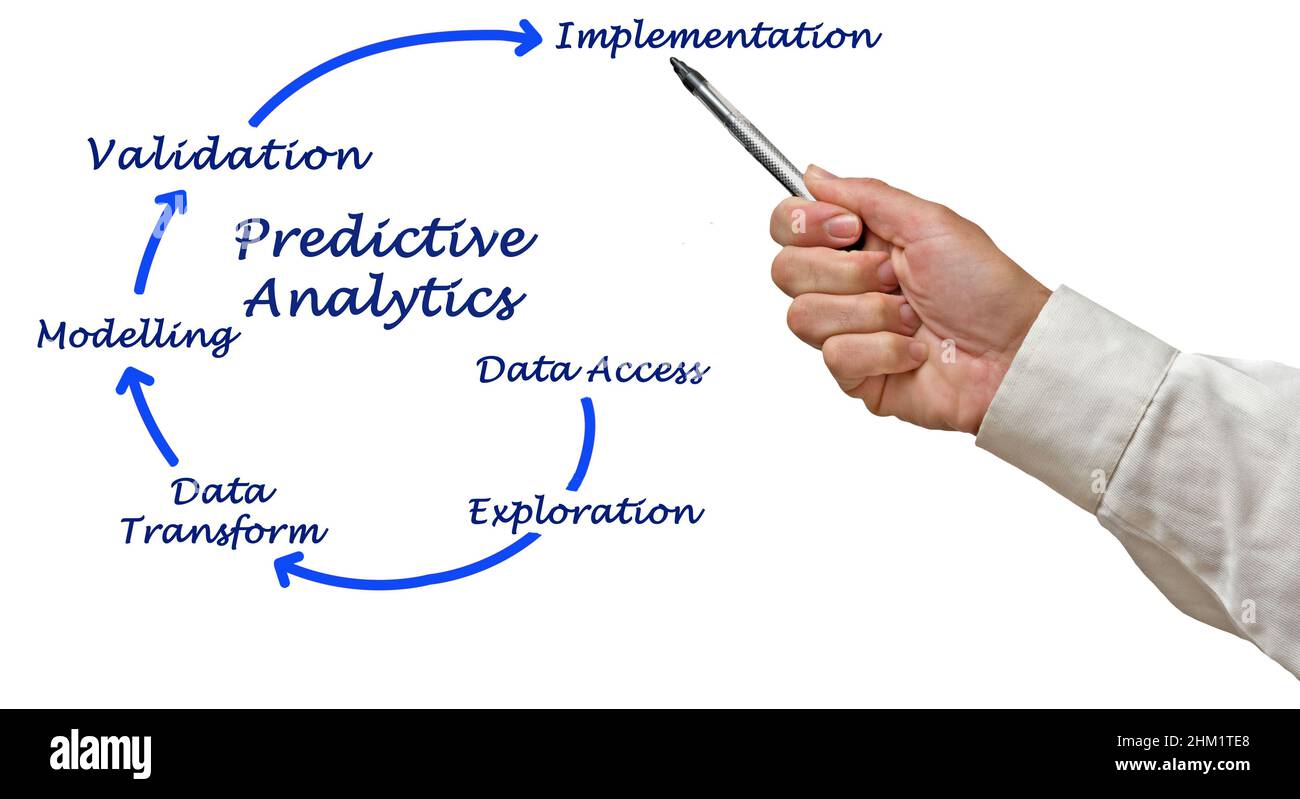 Six components of Predictive Analysis Stock Photo - Alamy