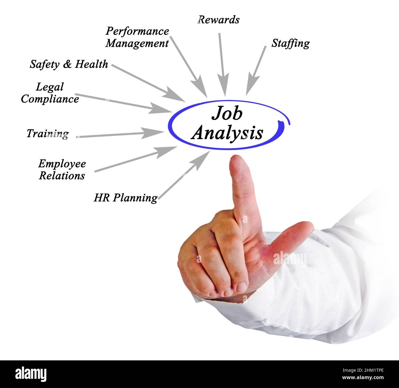 Eight Subjects of Job Analysis Stock Photo - Alamy