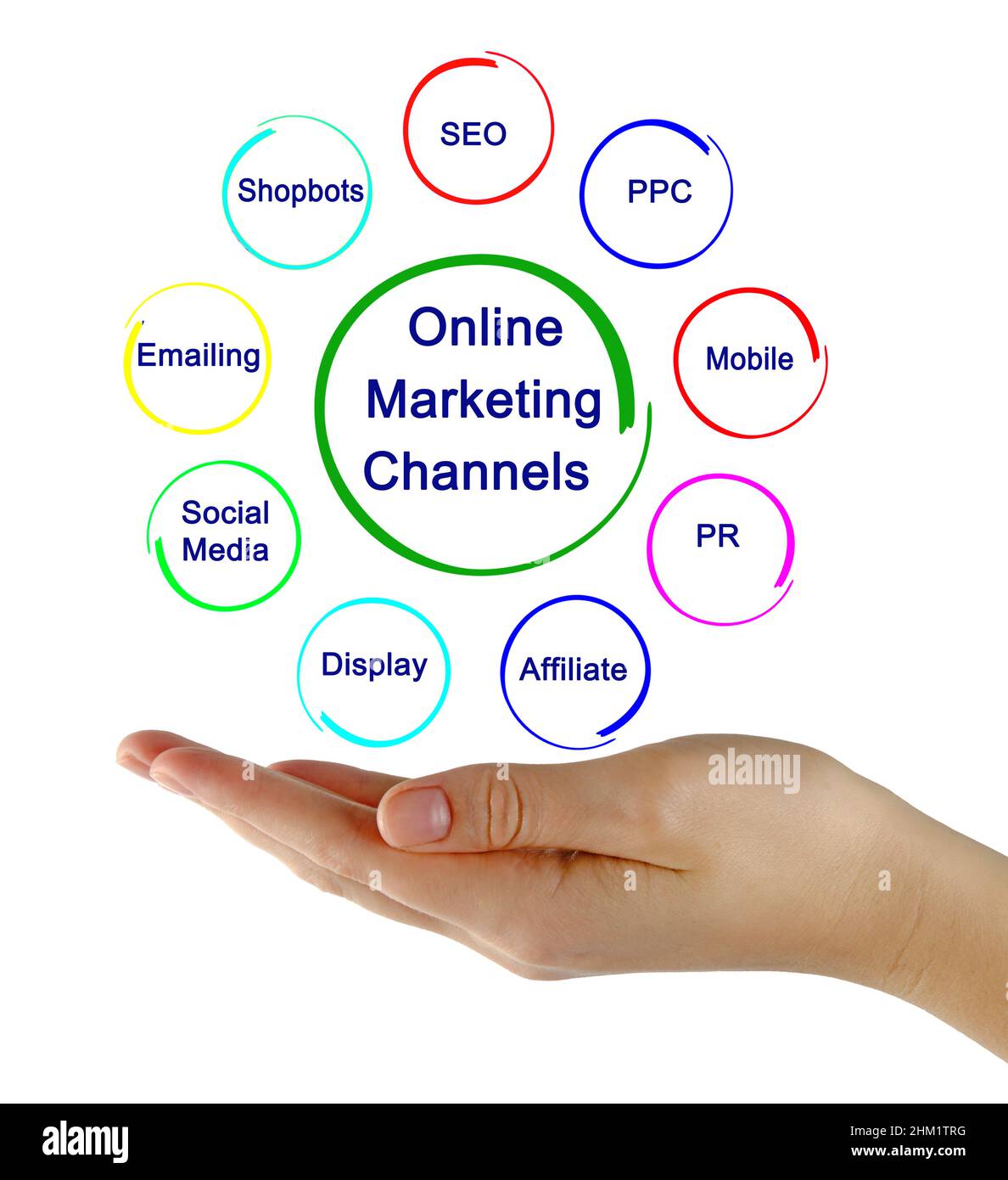 Nine Channels for Online Marketing Stock Photo - Alamy
