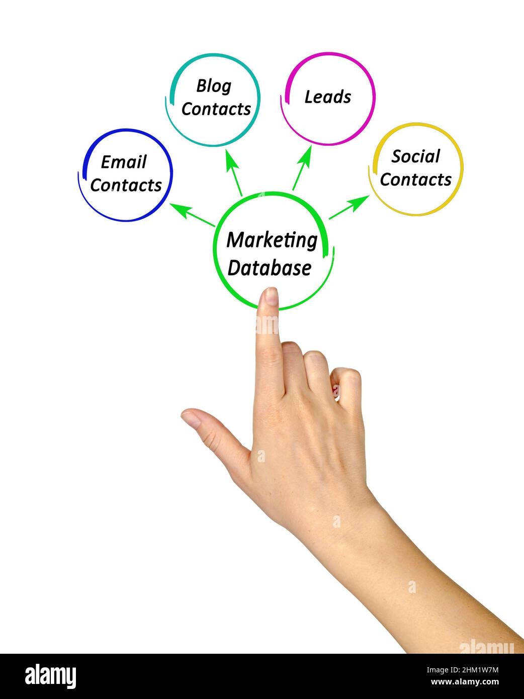 Four Uses of Marketing Database Stock Photo - Alamy