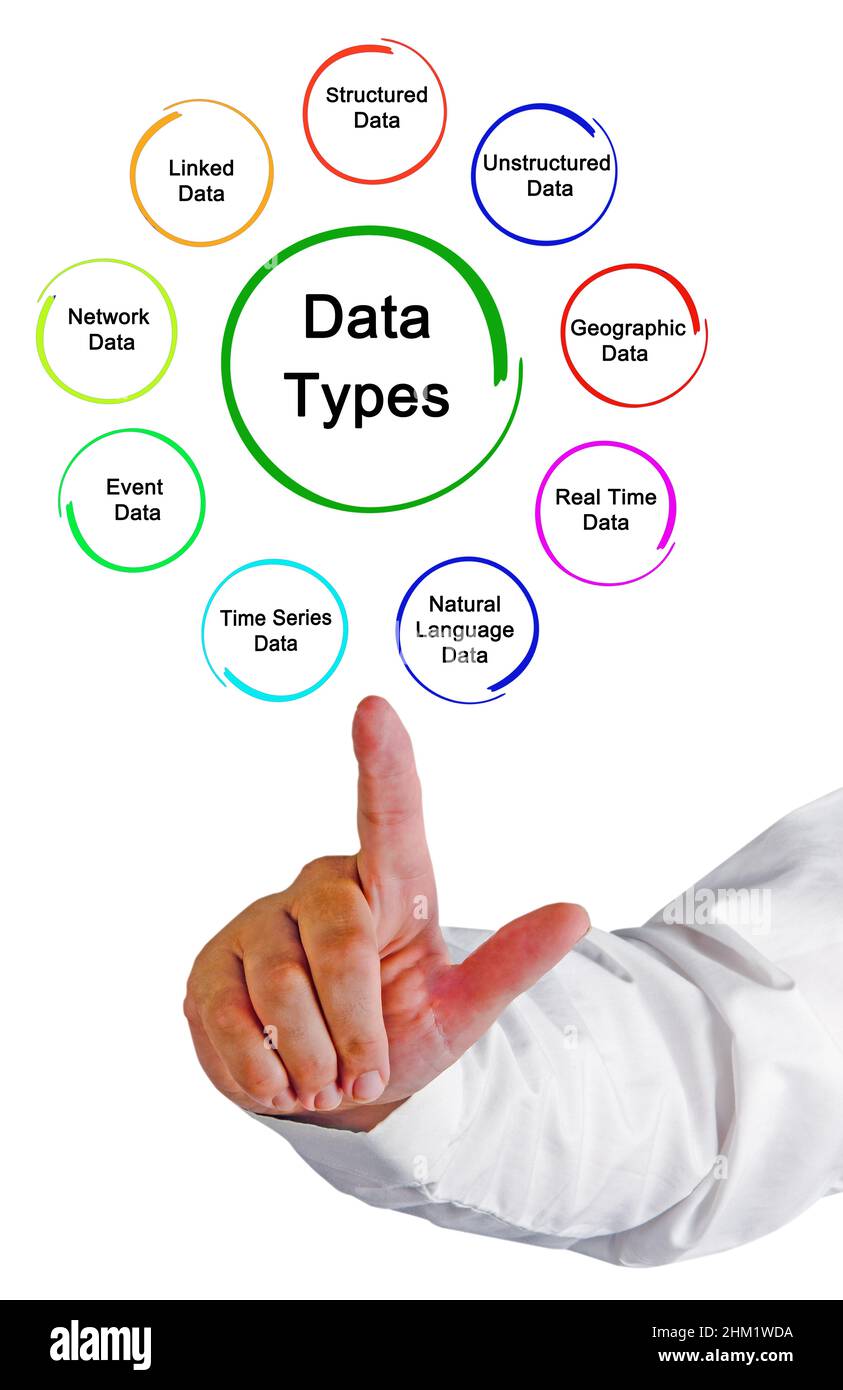 Presenting Nine Types of Data Stock Photo - Alamy