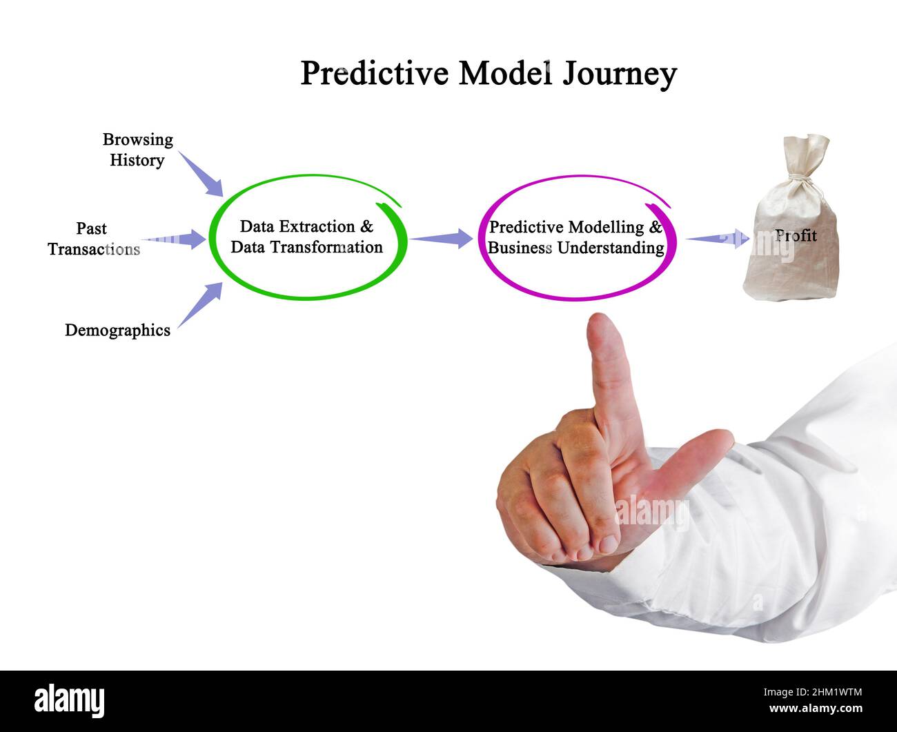Data sources hi-res stock photography and images - Alamy