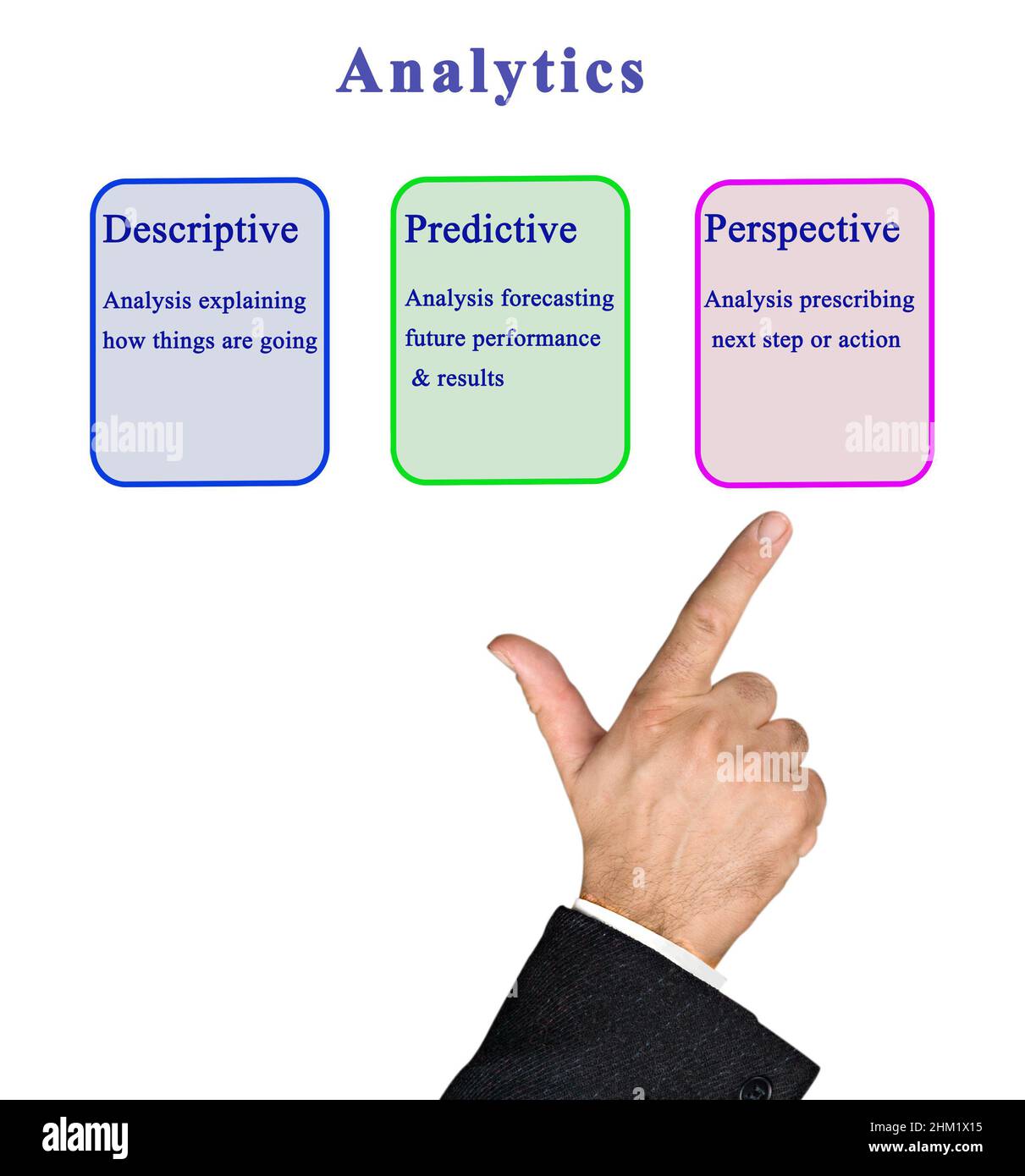 Presenting Three types of analytics Stock Photo - Alamy