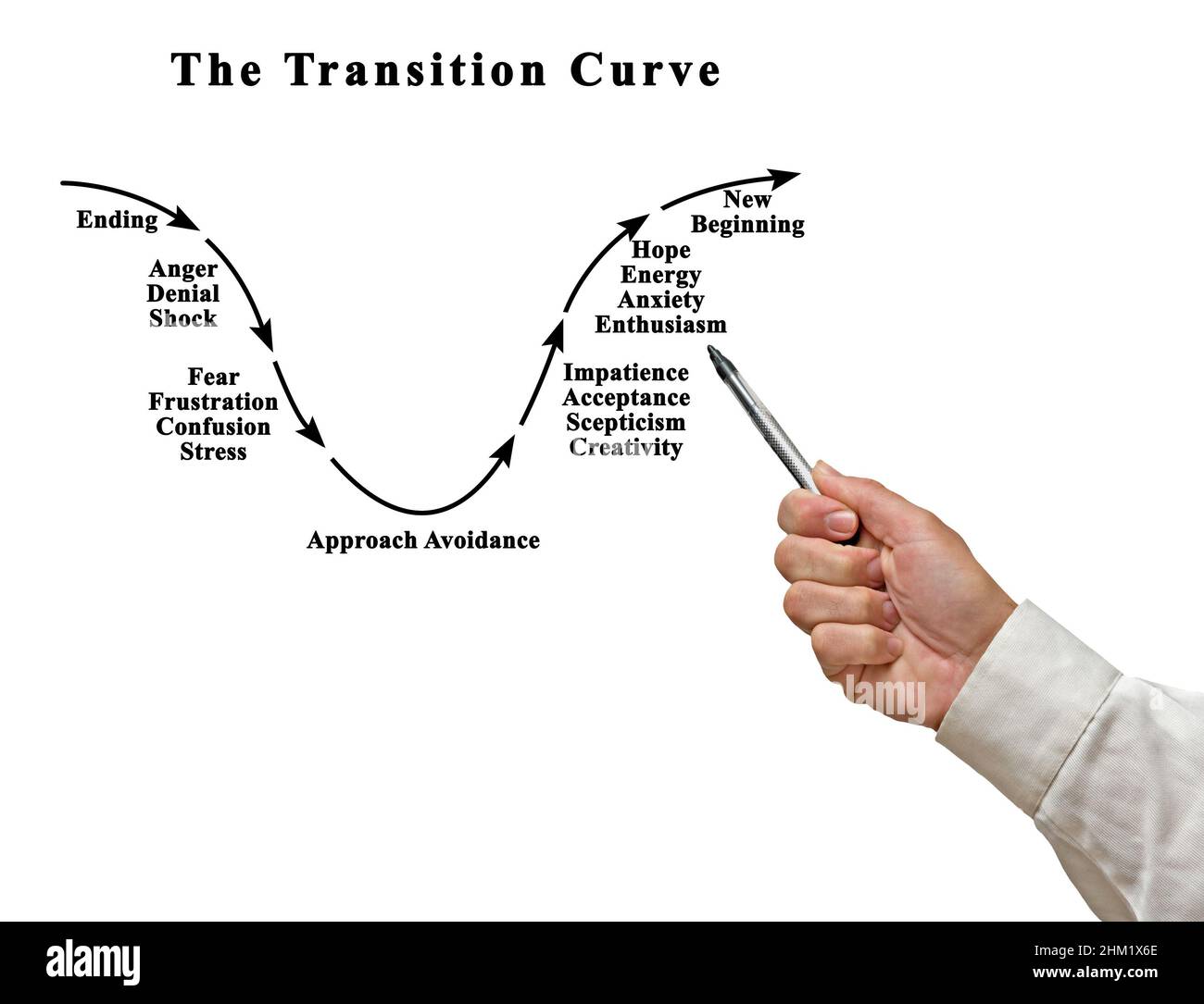 Changing Emotions during Transition Curve Stock Photo - Alamy