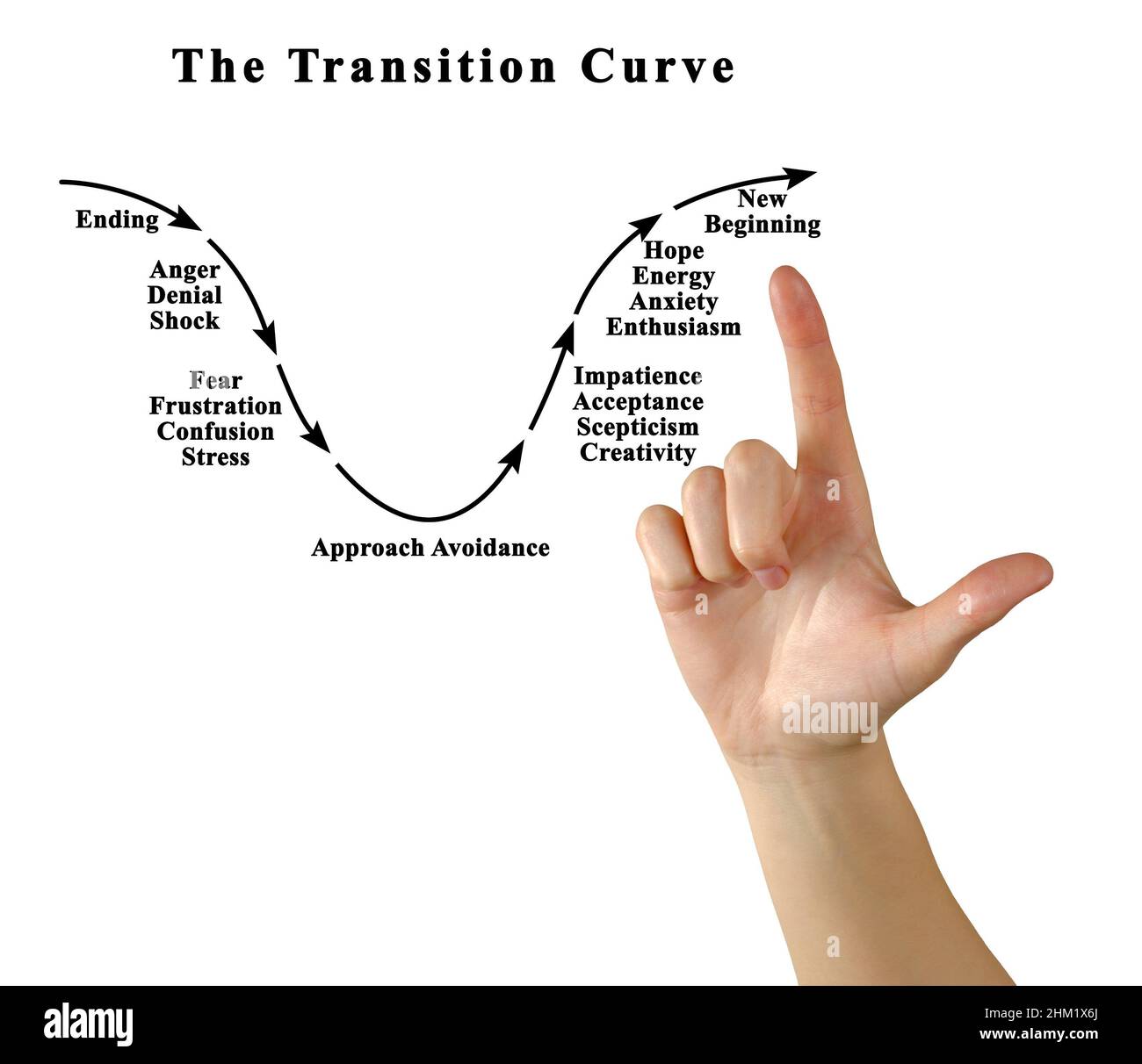 Changing Emotions during Transition Curve Stock Photo - Alamy