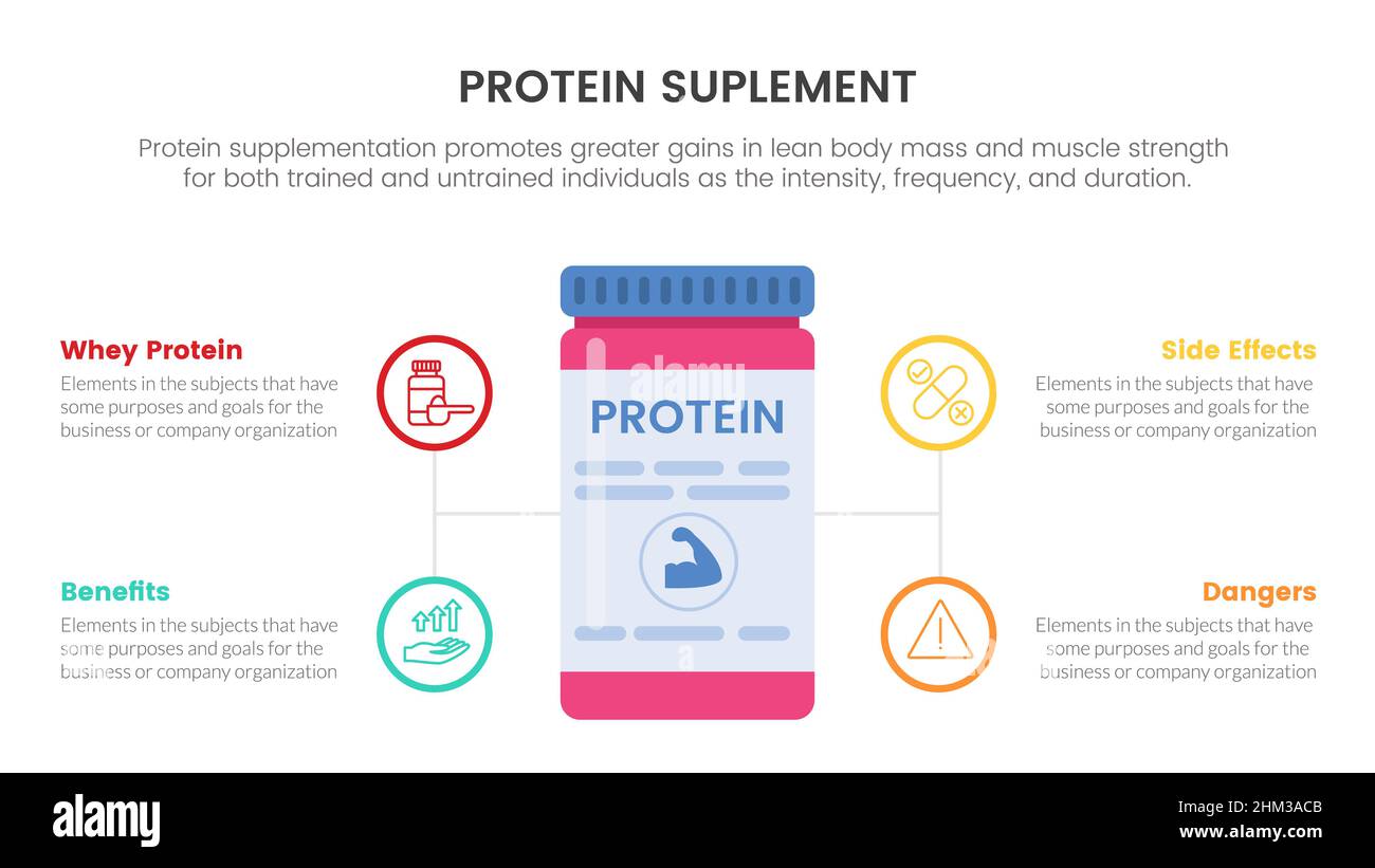 fitness sport protein suplement infographic concept for slide ...