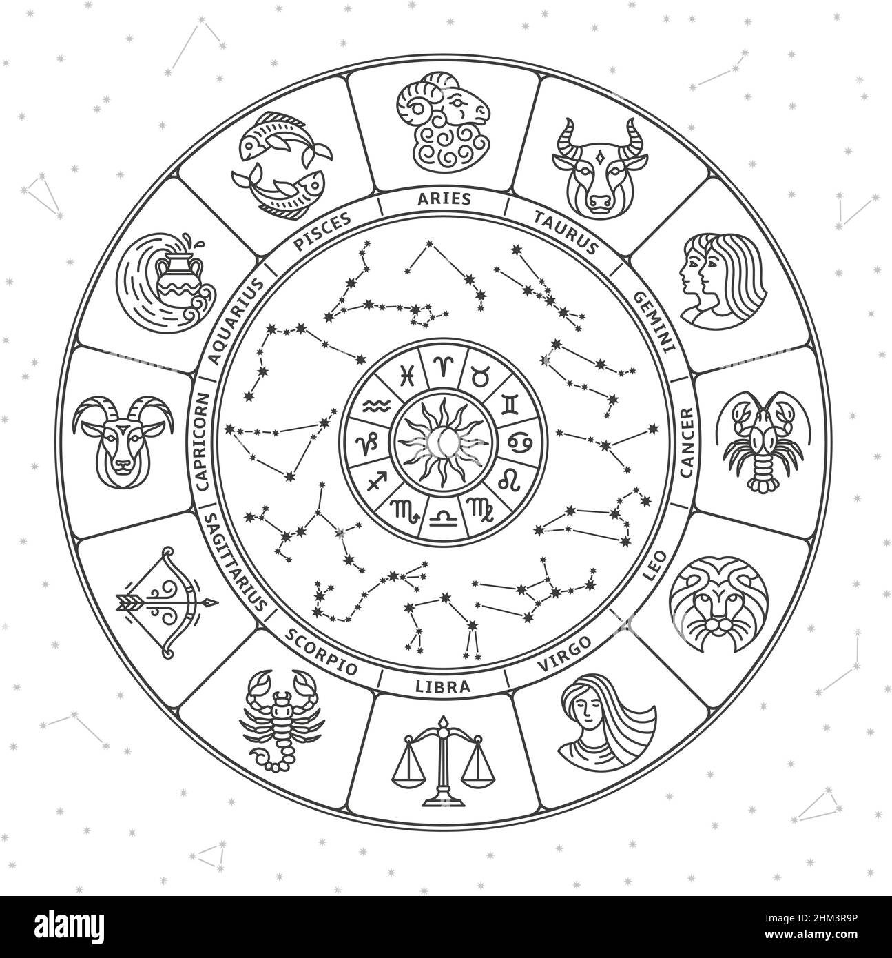 Astrology Circle Horoscope Concept Zodiac Round Or Wheel Astronomy