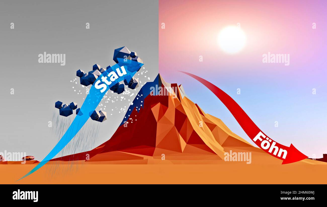 Orographic Lifting Example