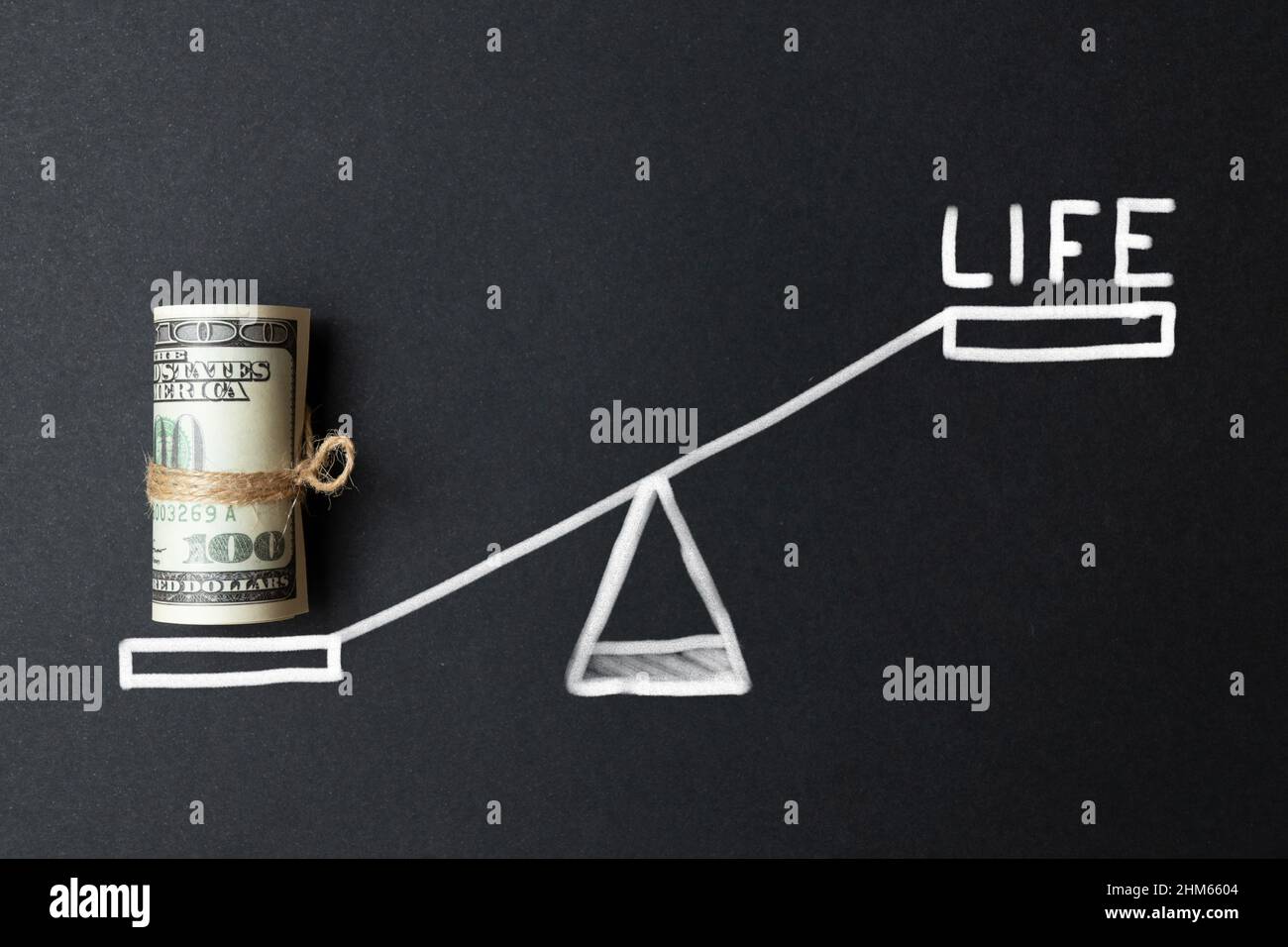 The concept of priorities in the form of weights. Money is more ...