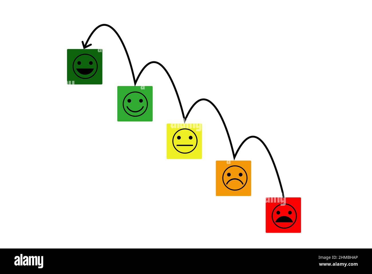 Customer satisfaction concept. Pictures illustrates increase in ...