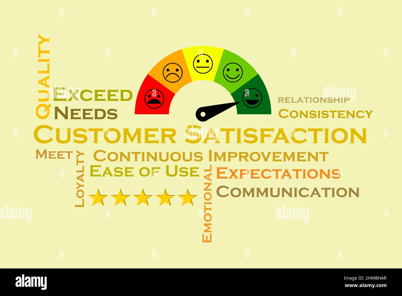 Customer Satisfaction Colage With Related Terms And Illustrative Images customer-satisfaction-colage-with-related-terms-and-illustrative-images