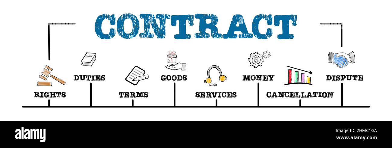 CONTRACT, business illustrations concept. Horizontal web banner Stock ...