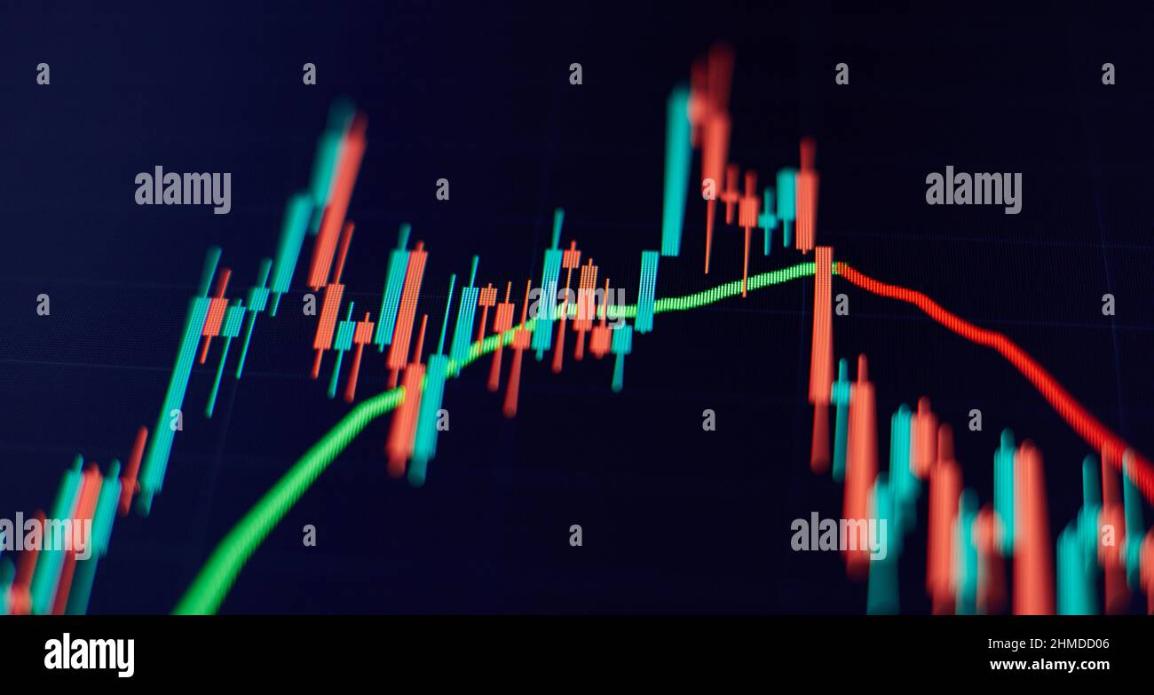 Charts of financial instruments with various type of indicators ...