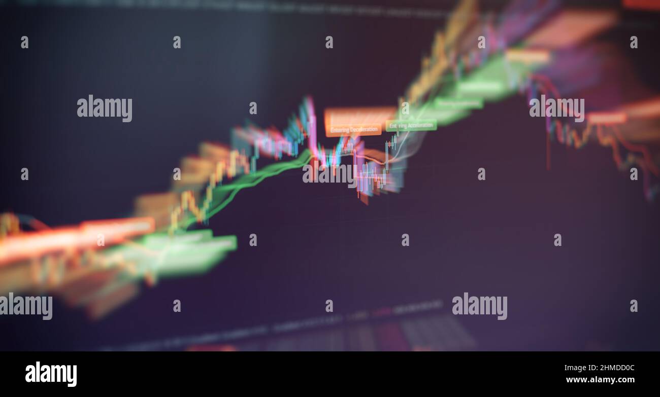 Charts of financial instruments with various type of indicators ...