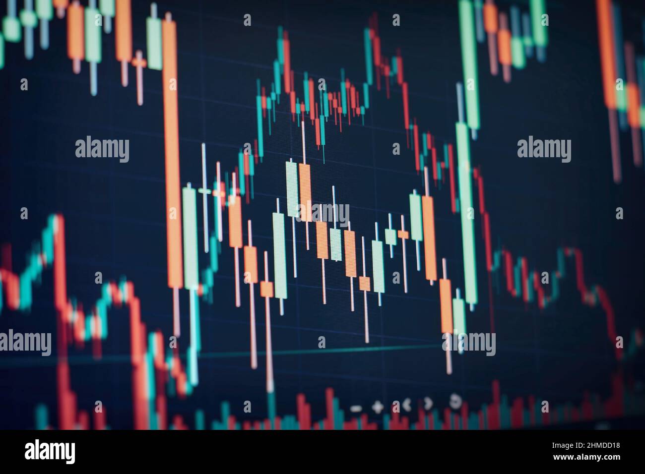 Charts of financial instruments with various type of indicators ...