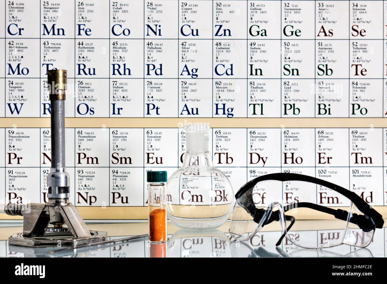 Chemical substances in the background of the periodic table poster on ...