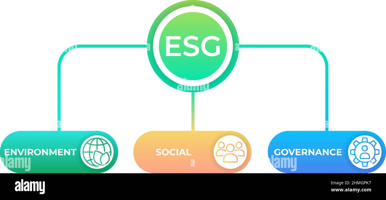 Environmental social corporate governance esg Stock Vector Images - Alamy