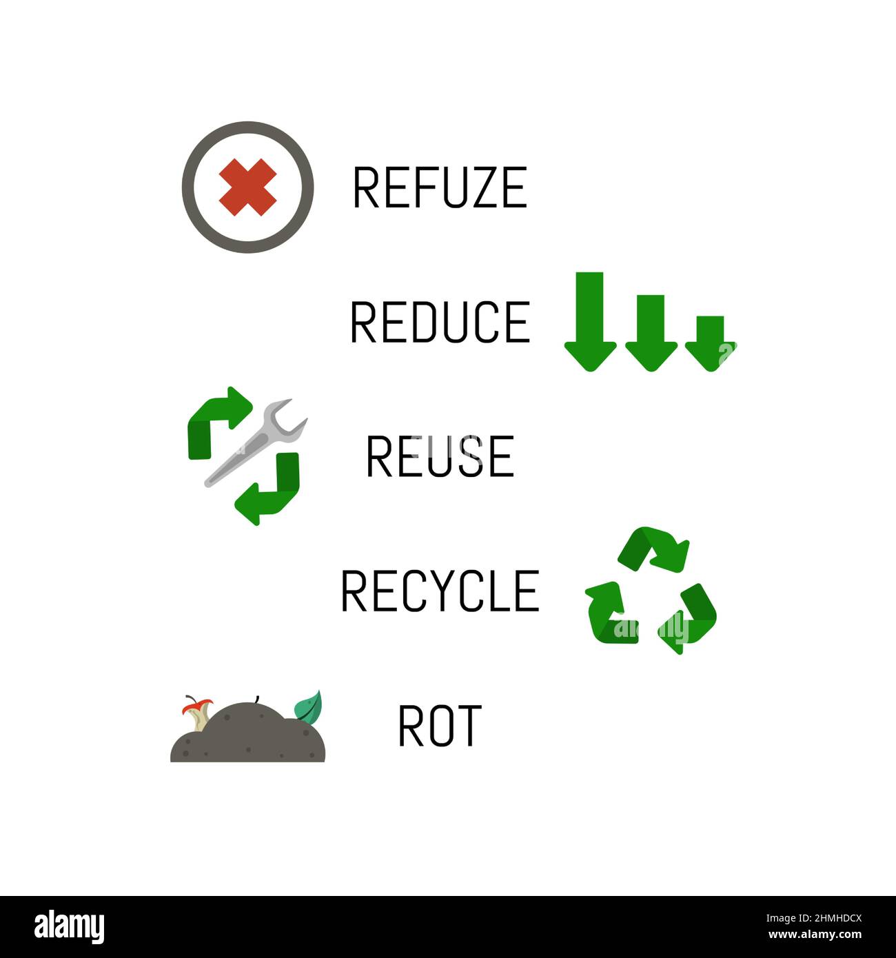 Refuze, reduce, reuse, recycle, rot vector illustration icons Stock Vector Image & Art - Alamy