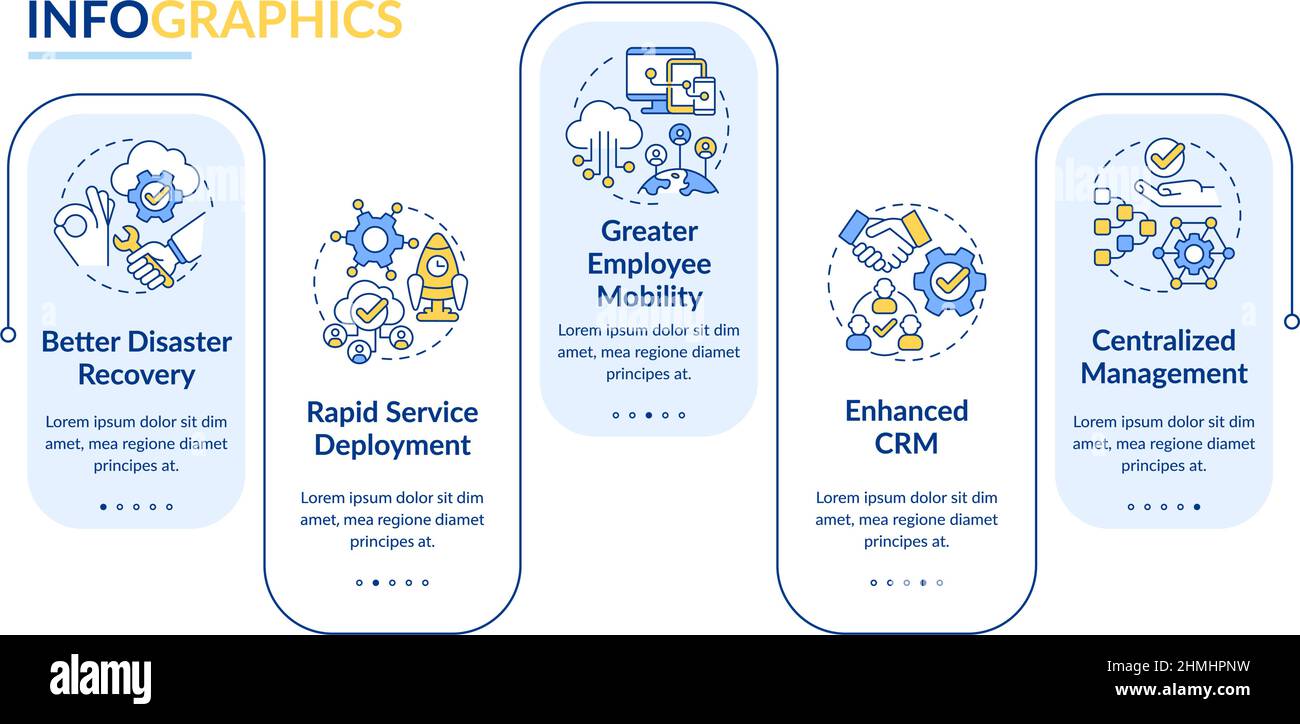 UCaaS advantages rectangle infographic template Stock Vector Image ...