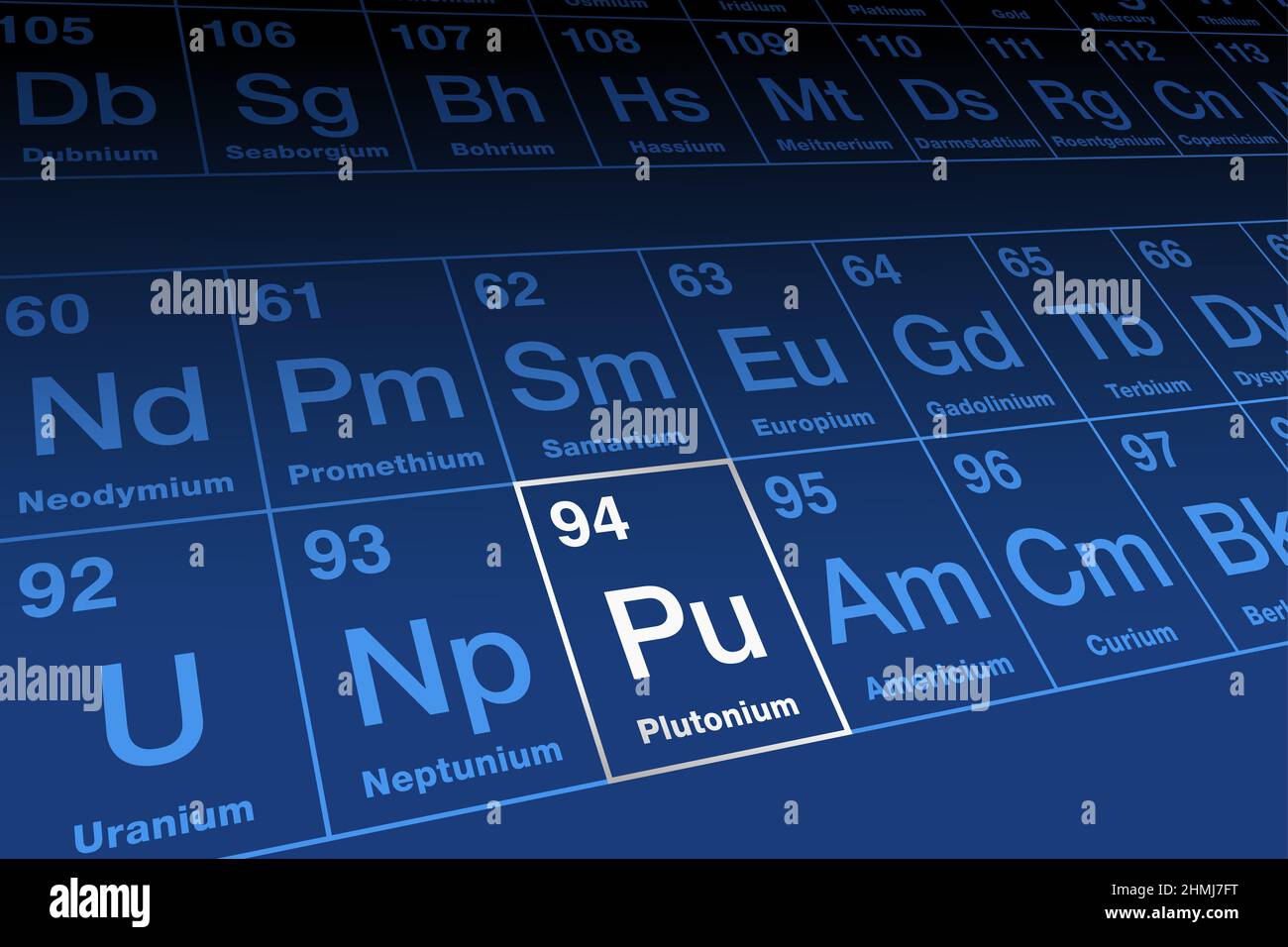 Plutonium Symbol Periodic Table