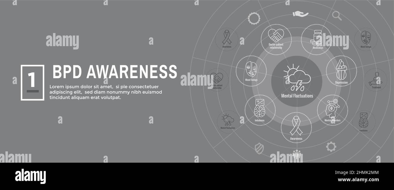 BPD - Borderline Personality Disorder icon set and web header ...