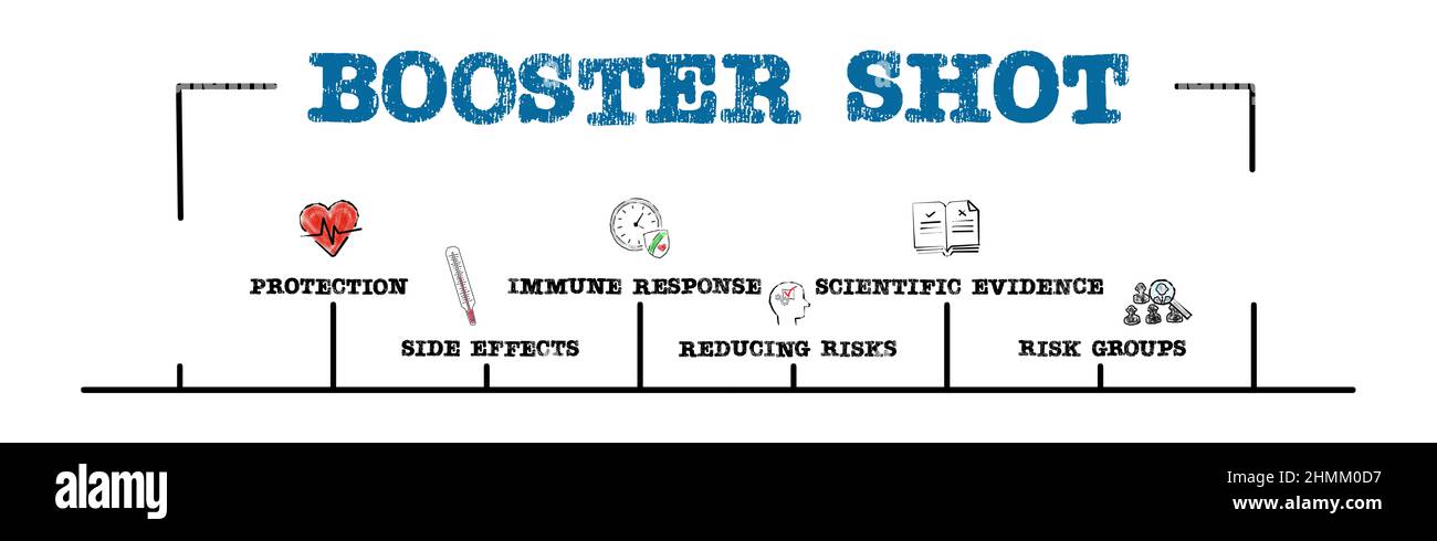Booster Shot. Keywords and icons. Horizontal web banner Stock Photo - Alamy